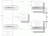 Test Method At Xunitpatterns